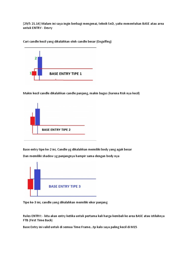 Teknik SND - Menentukan Base Untuk Entry | PDF