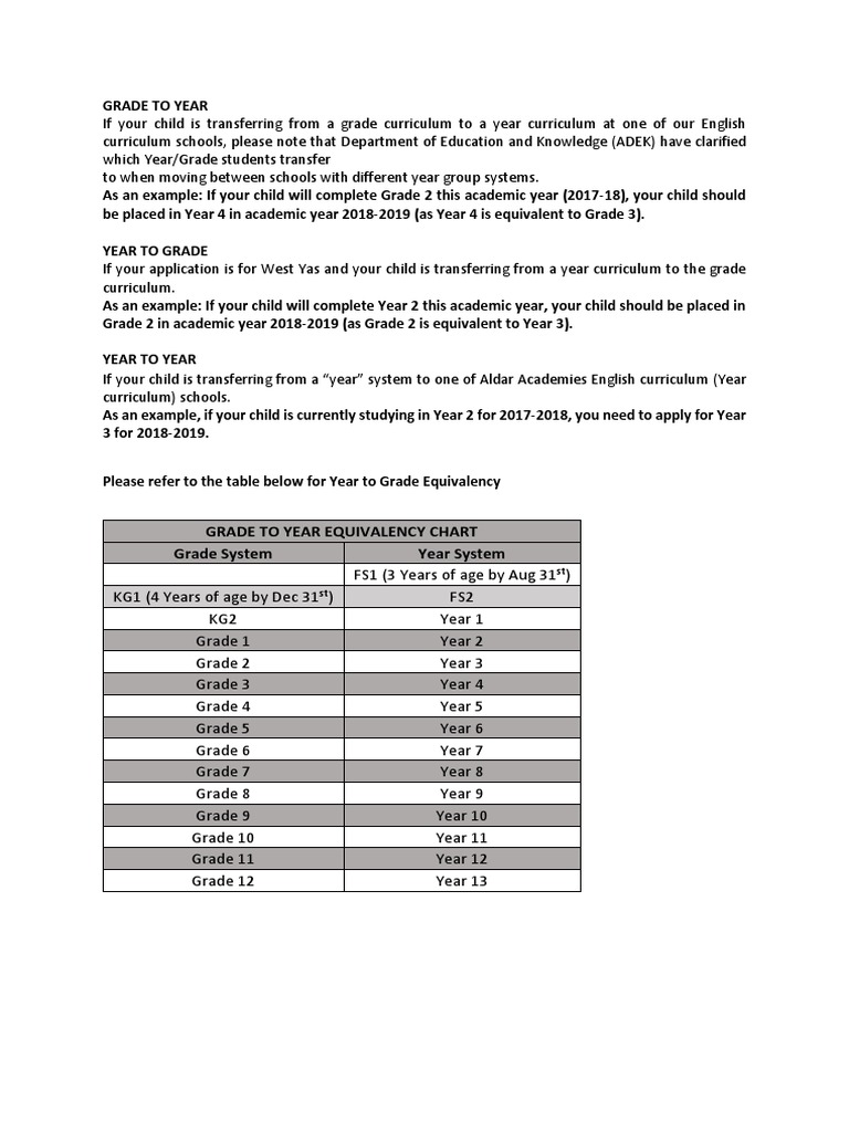 Grade To Year Equivalency Chart Grade System Year System: ST ST | PDF