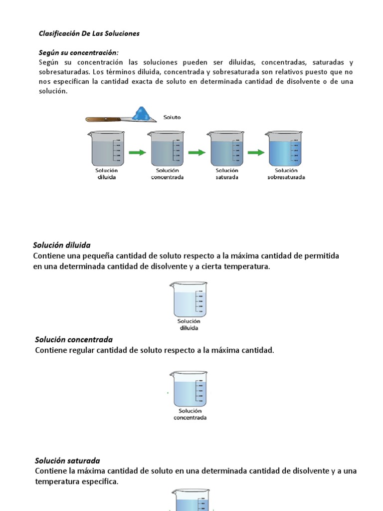 Clasificación De Las Soluciones Según su concentración | Solubilidad ...