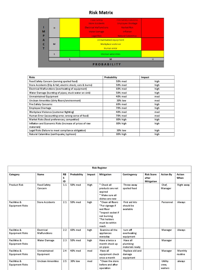 Risk Matrix&Risk Register | PDF | Risk | Emergency Management