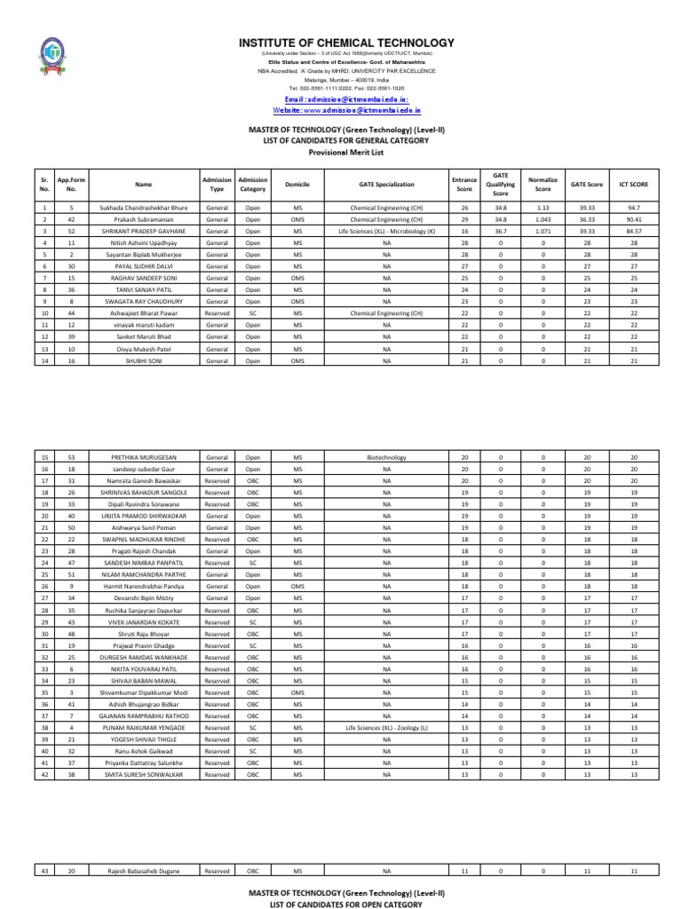 Level - II Provisional Merit List For M.tech. (Green Technology) | PDF ...