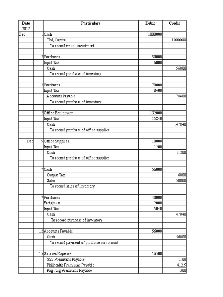 ACCOUNTING Practice Set Transactions | Download Free PDF | Debits And ...