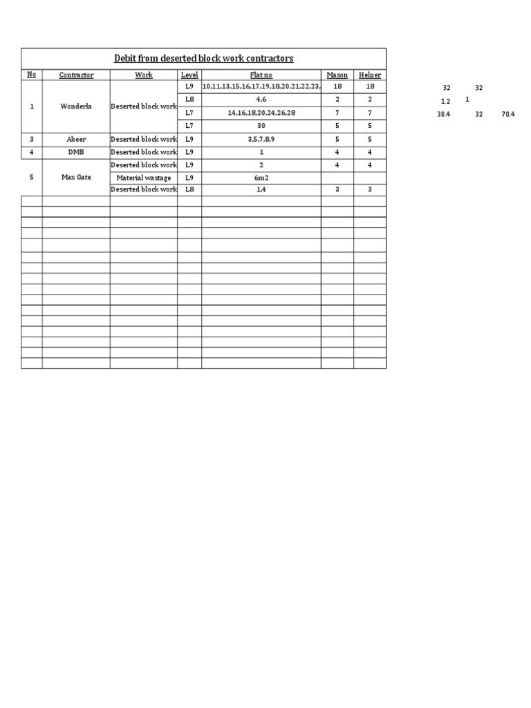 Block Work Debit Note | PDF
