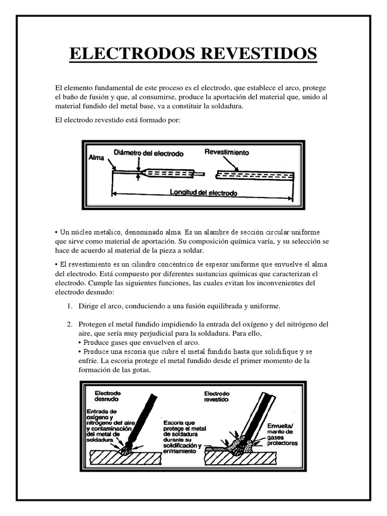 Electrodos Revestidos | PDF | Revestimiento | Soldadura