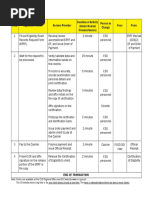 Requirements For Issuance of Napolcom Eligibility | PDF | Access ...