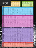 Duracell Conversion Chart | PDF | Companies Of The United States ...