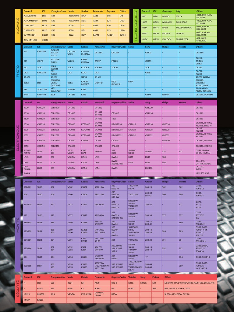 Conversion Chart | PDF | Galvanic Cells | Battery (Electricity)