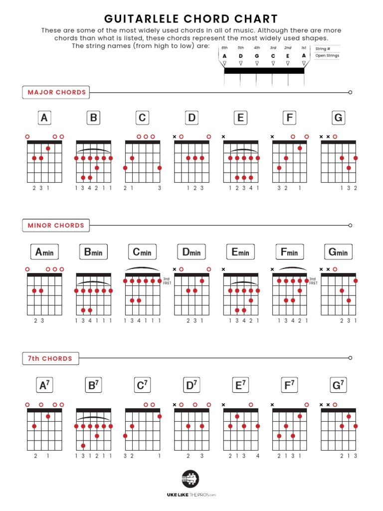 ULTP Guitarlele Chord Chart | PDF | Musicology | Necked Lutes