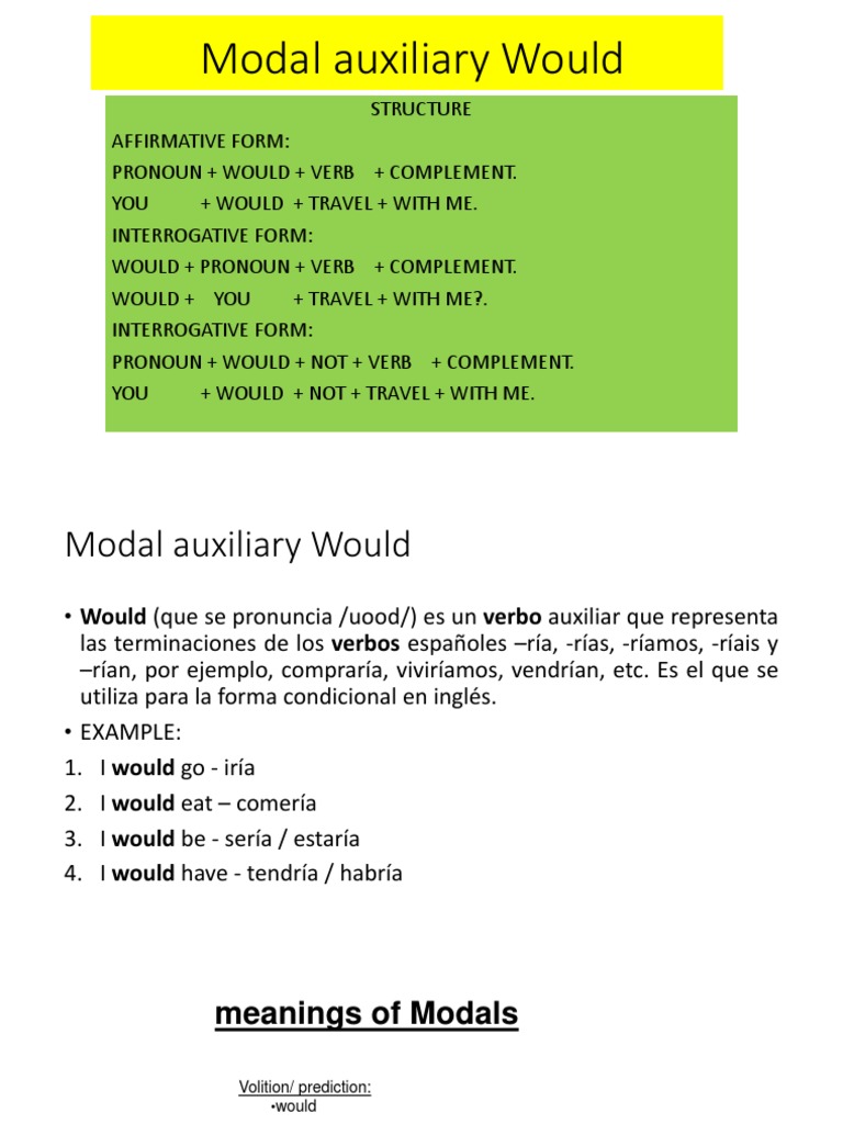 Understanding the Modal Verb "Would" | PDF | Verb | Syntax