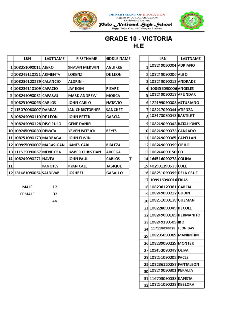 School Forms Matrix | PDF