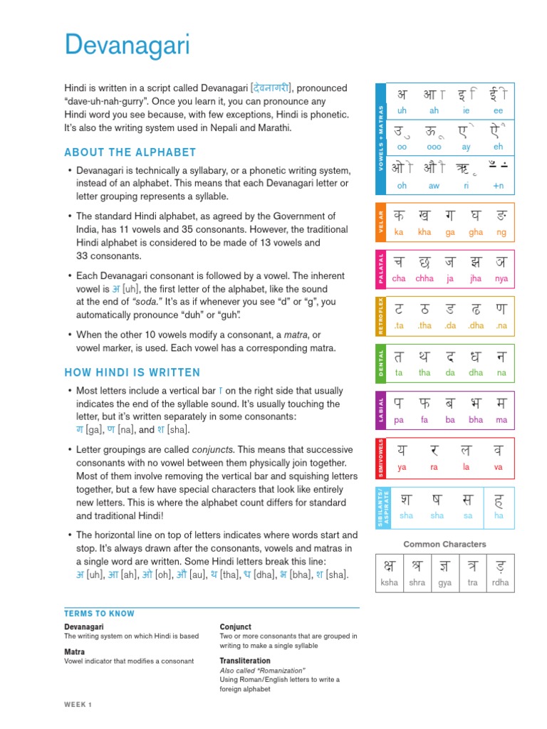 Introduction to Hindi Devanagari Script | PDF | Alphabet | Consonant