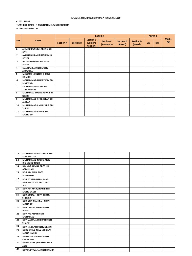 Analysis Item SPM 1119 | PDF