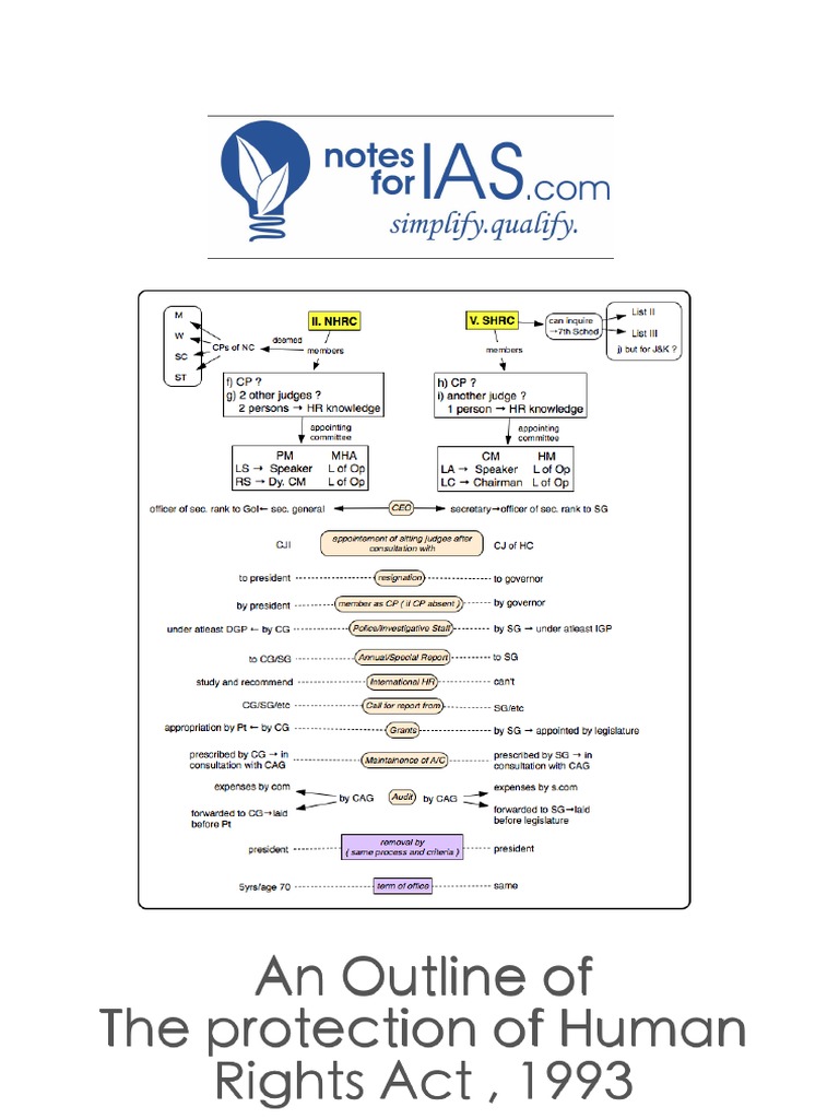 Human Rights Act | PDF | U.S. State | Virtue