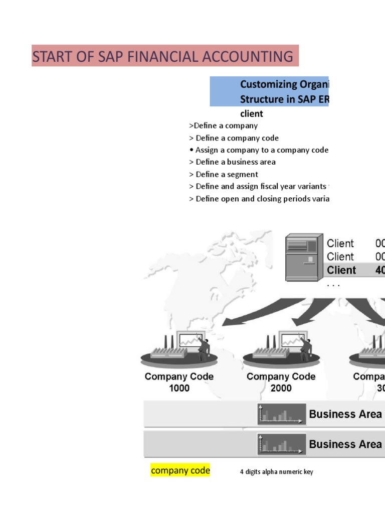 sap fi enterprise structure | International Financial Reporting ...
