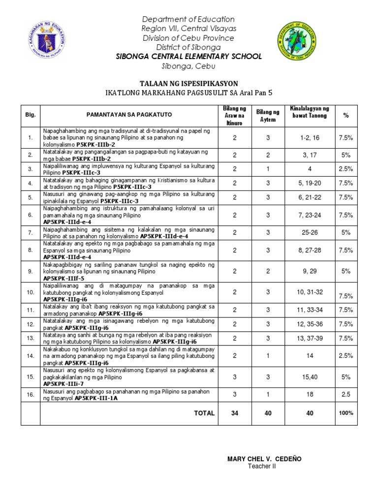 3rd Grading Exam-AP | PDF