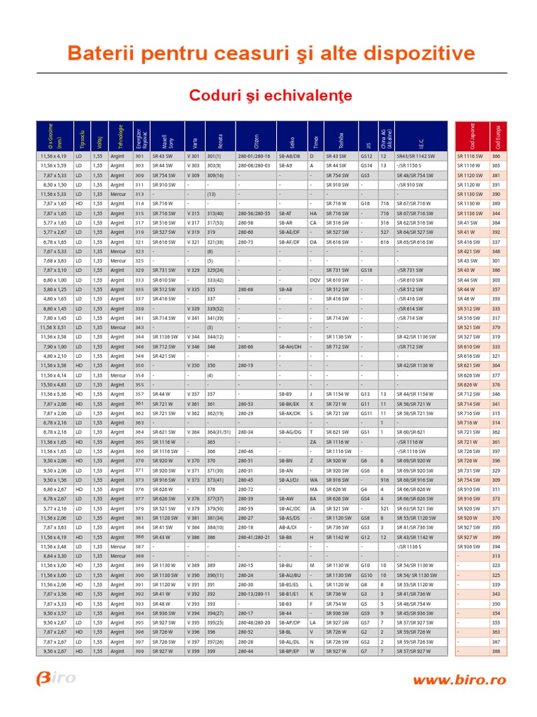 Coduri Si Echivalente Baterie PDF | PDF | Business