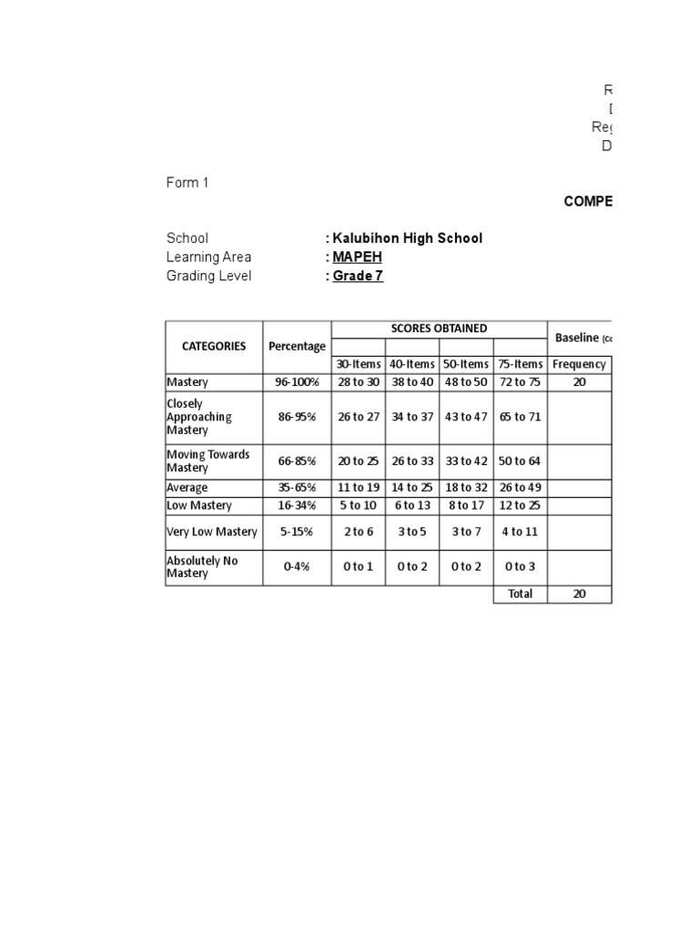 4 Pre-Test Post Test Analysis | PDF | Safety | Prevention