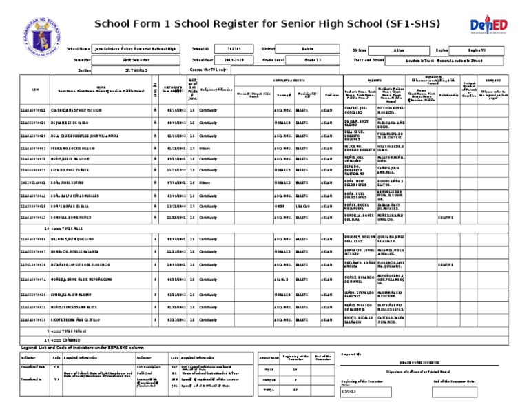 School Form 1 (SF 1) | PDF