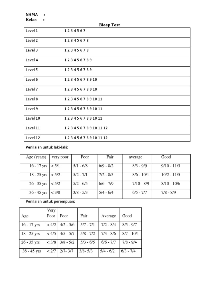 Bleep Test Scooring Sheet | PDF