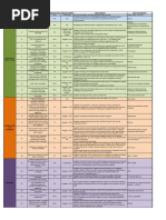 Ford Customer Service Division Overview | PDF | Supply Chain | Ford ...