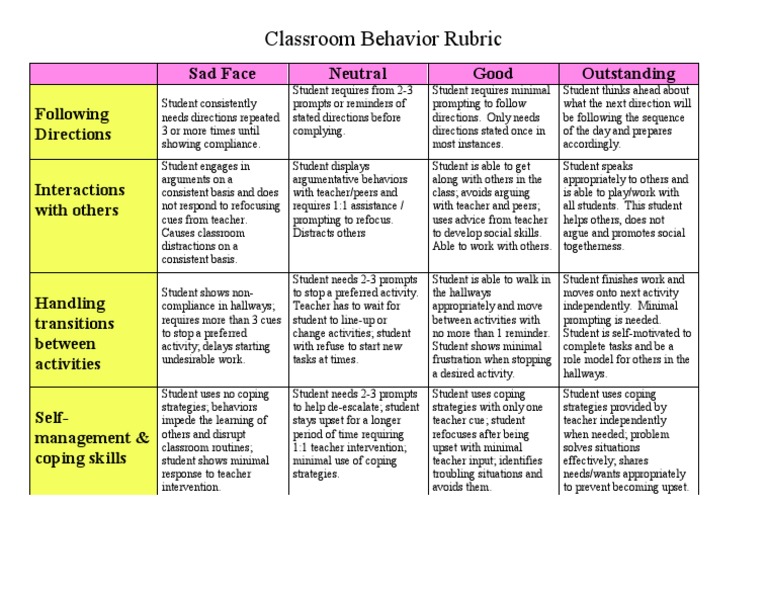 Classroombehaviorrubric | PDF | Coping (Psychology) | Classroom