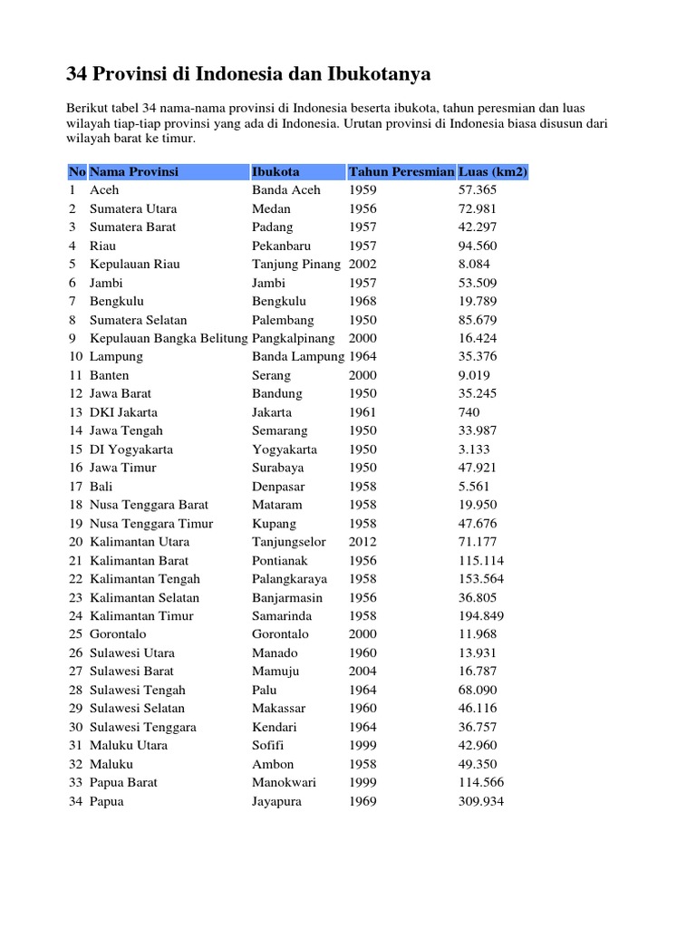 34 Provinsi Di Indonesia Dan Ibukotanya | PDF