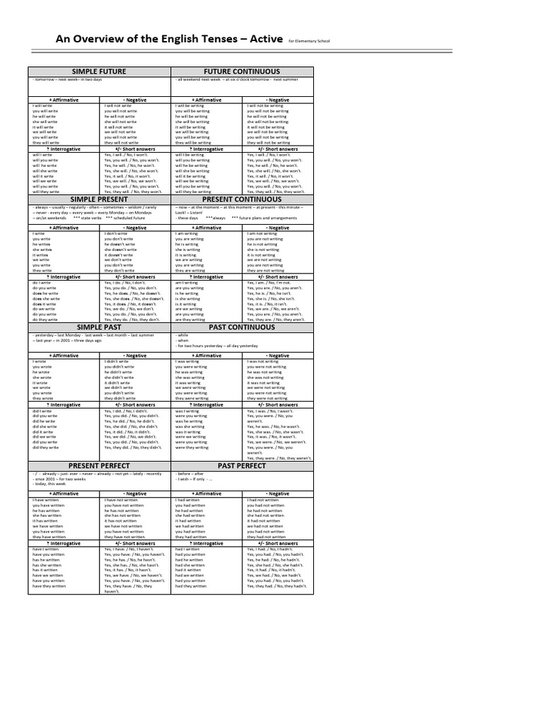Overview of Tenses | PDF | Syntax | Syntactic Relationships