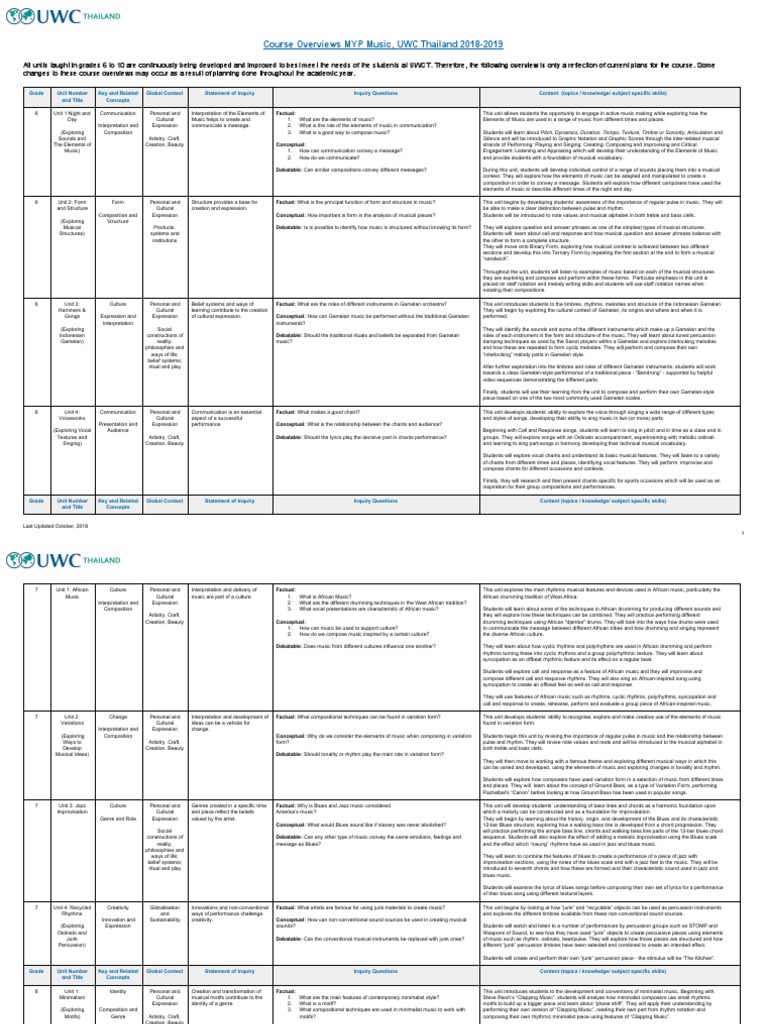MYP Music Curriculum Overview 18 19 | PDF | Musical Forms | Musical ...