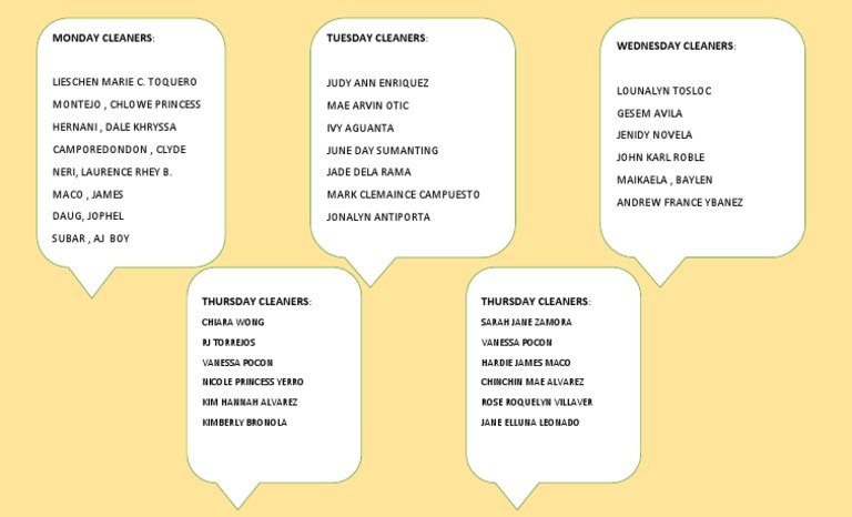 Monday Cleaners Tuesday Cleaners Wednesday Cleaners | PDF