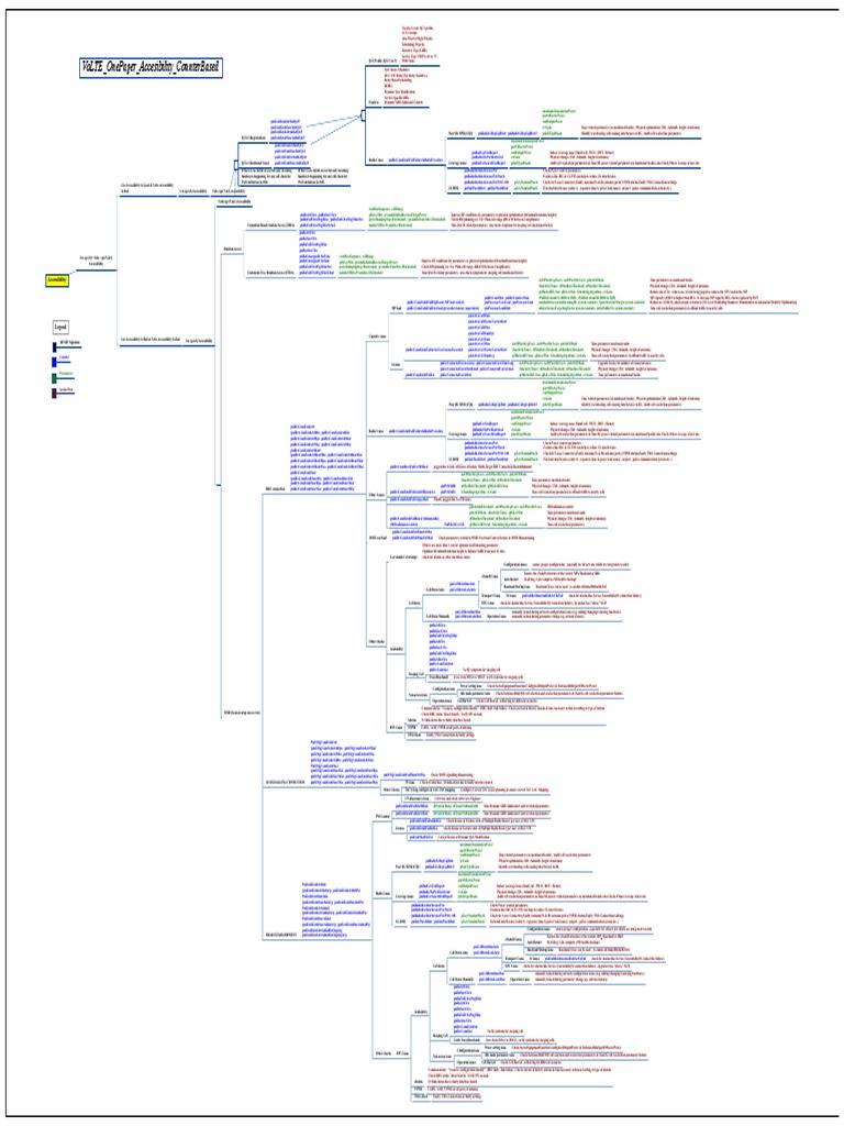 VoLTE One Pager Accessibility CounterBased V3 PDF | PDF ...