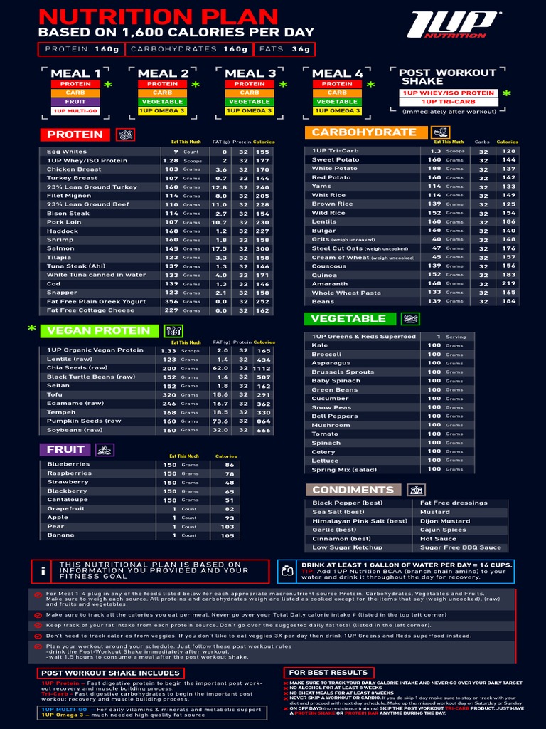 1UP Nutritional Plan 1600 | PDF | Salad | Vegetables