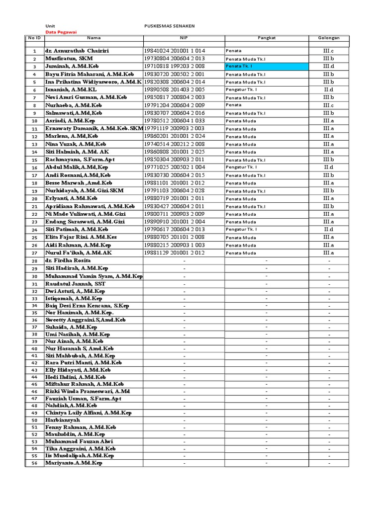 SPJ BOK 2018 TB Paru Bulan November | PDF | Medical And Health ...