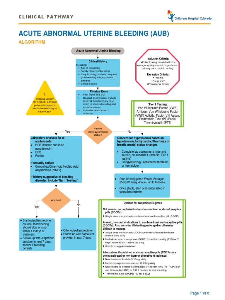 Acute Abnormal Uterine Bleeding (Aub) : Algorithm | PDF | Combined Oral ...