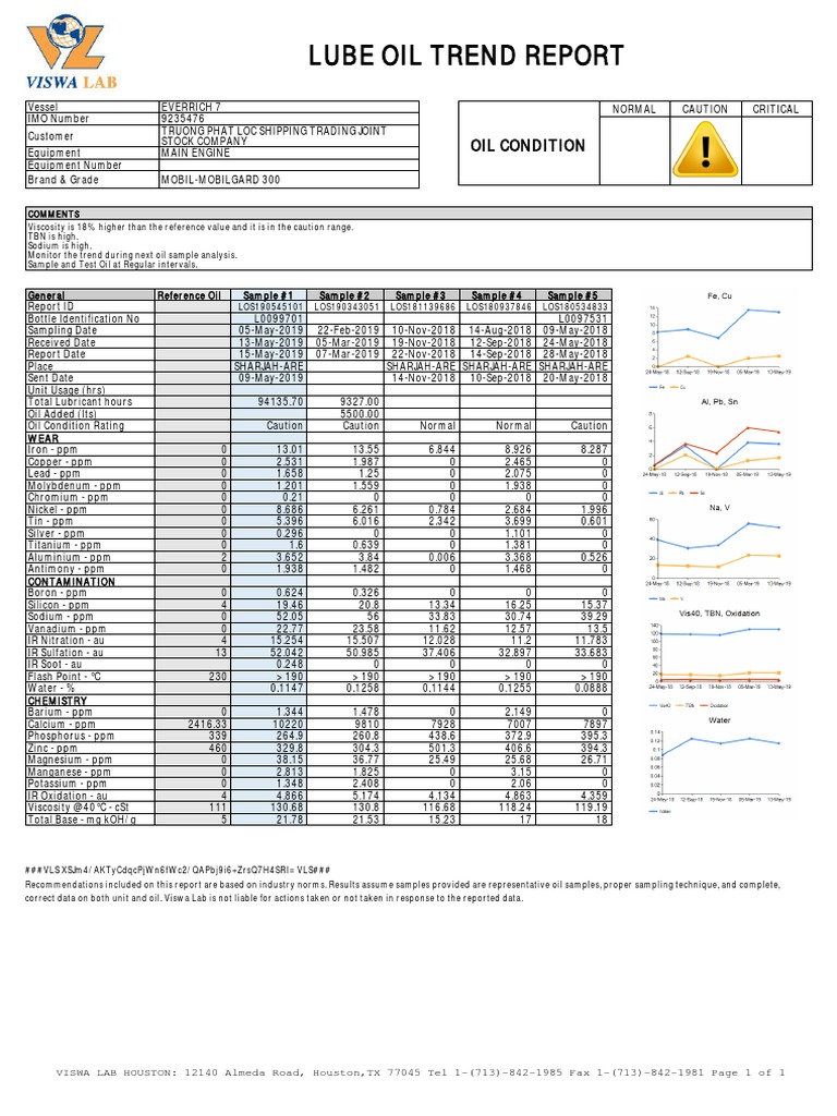 Lube Oil Trend Report | PDF | Magnesium | Lubricant