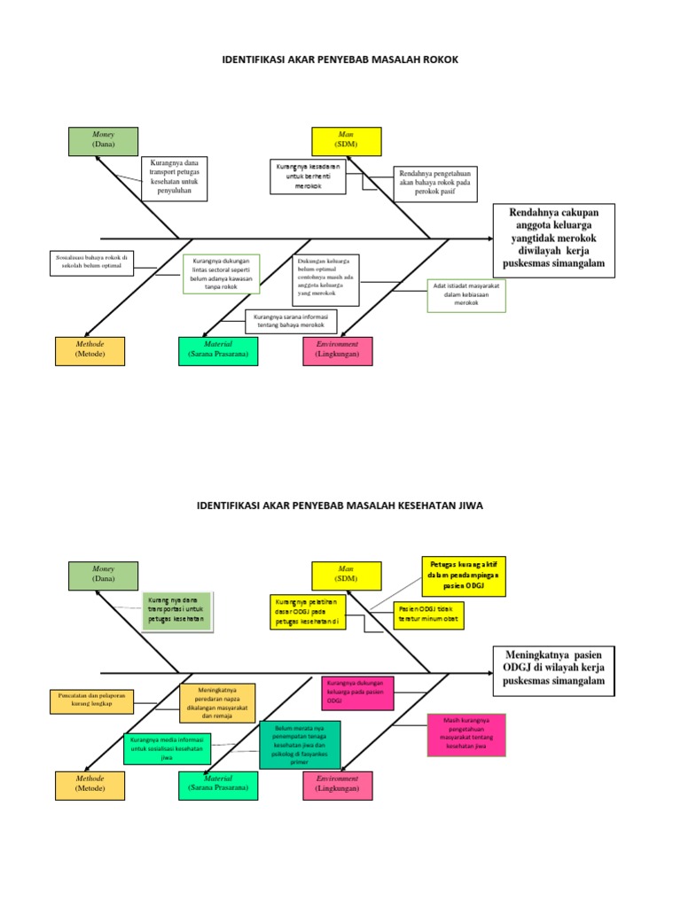Contoh Fishbone Benar | PDF
