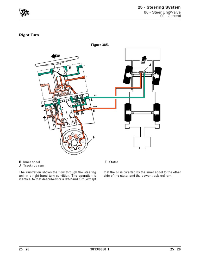 Sistema de Direccion JCB | PDF | Valve | Pump