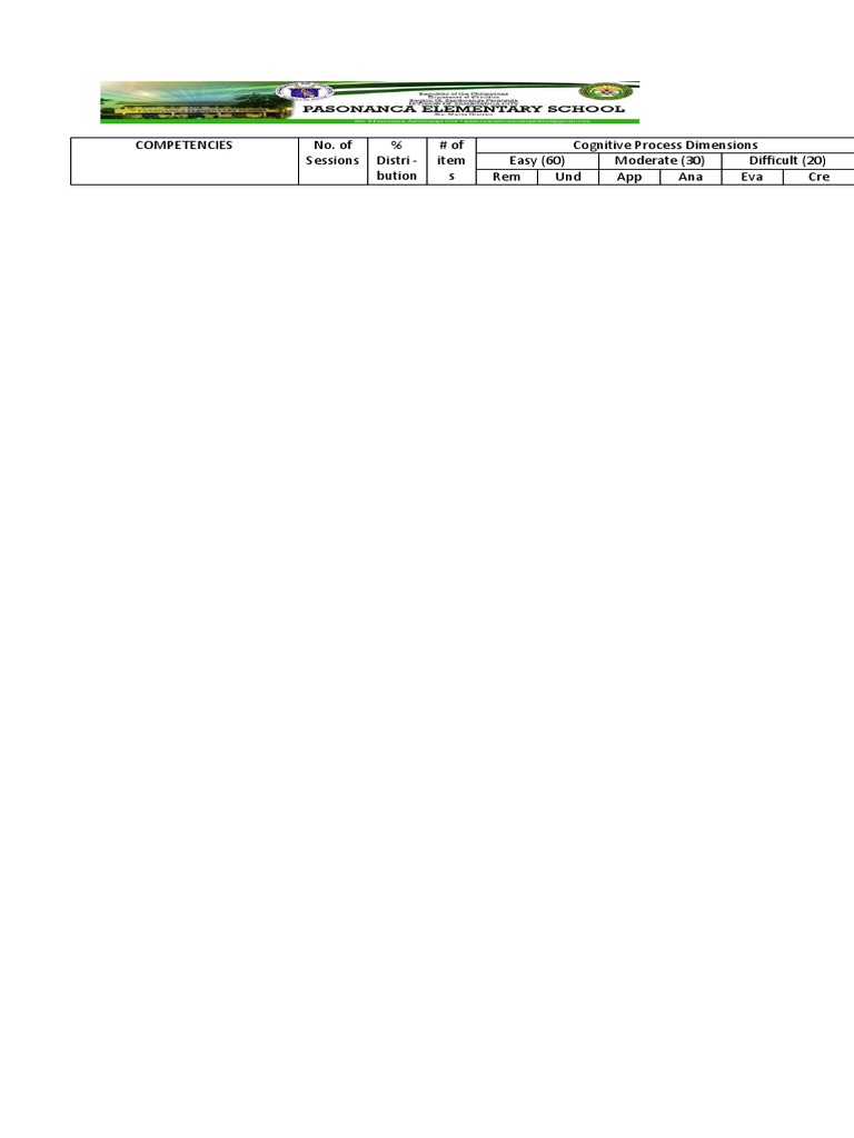 An Analysis of Cognitive Process Dimensions Across Competency Items ...