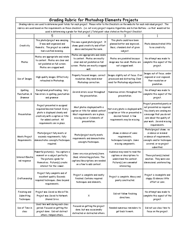Photo Editing Rubric.pdf | Image Editing | Adobe Photoshop