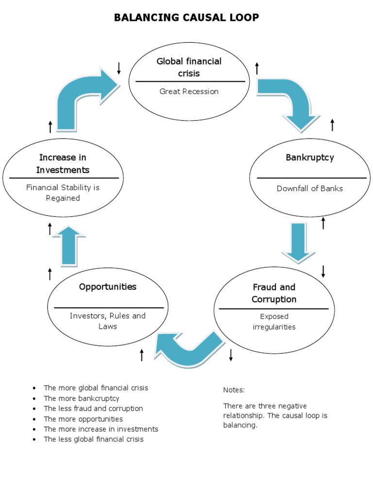 Balancing Causal Loop | PDF