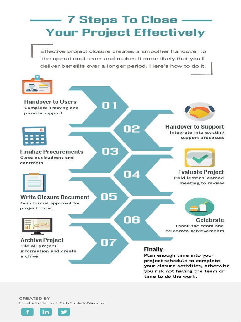 7 Steps For Effective Project Closure | PDF