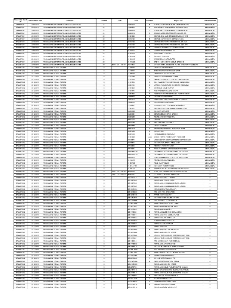Master Drawing List For GE All Ge Drawings PDF | PDF | Chimney | Gas ...