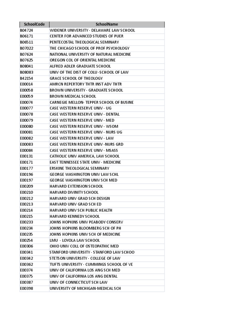 1920 Fed School Code List | PDF | University Of Oxford | University Of ...