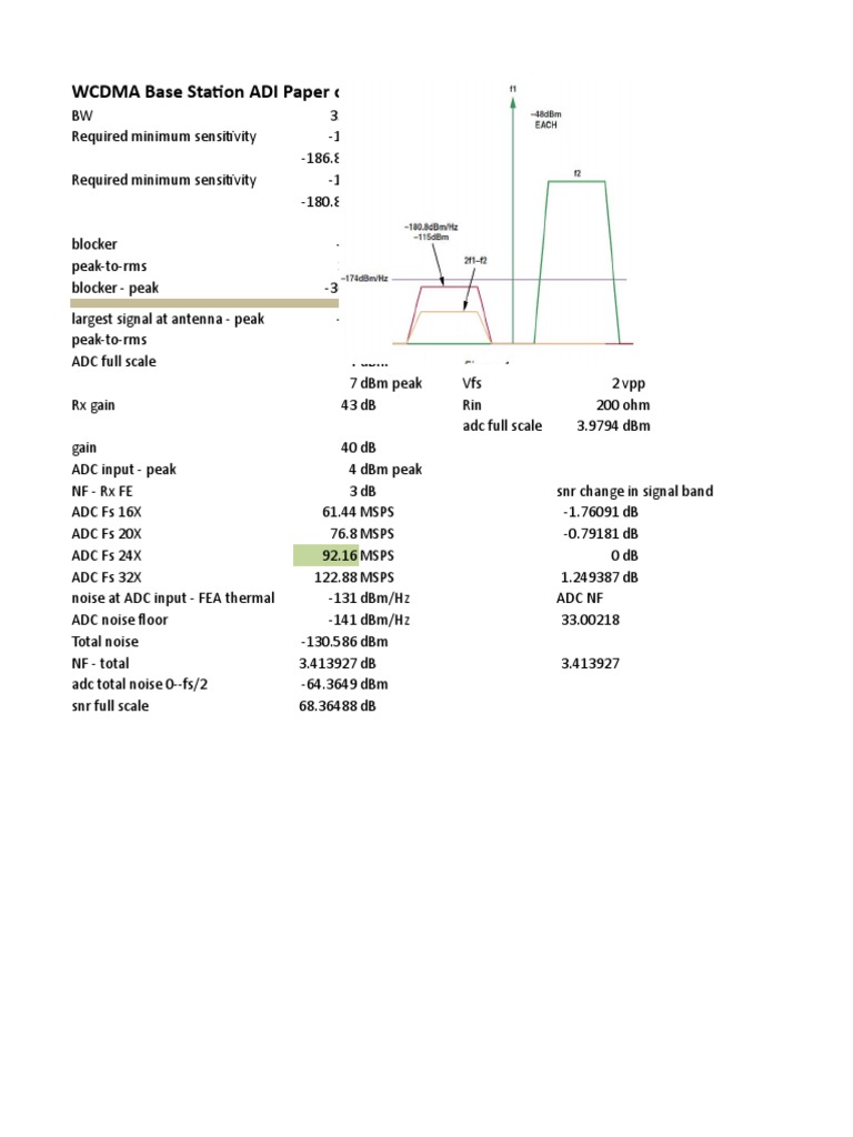ADI Papers | PDF | Analog To Digital Converter | Signal To Noise Ratio