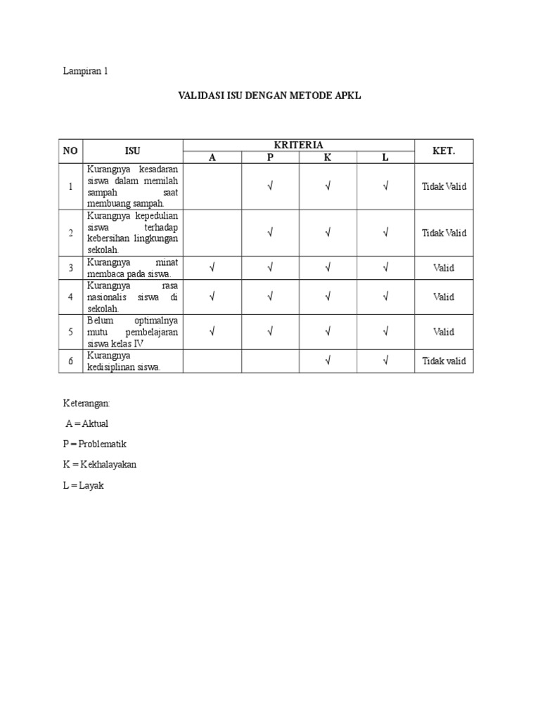 Validasi Isu Dengan Metode Apkl | PDF