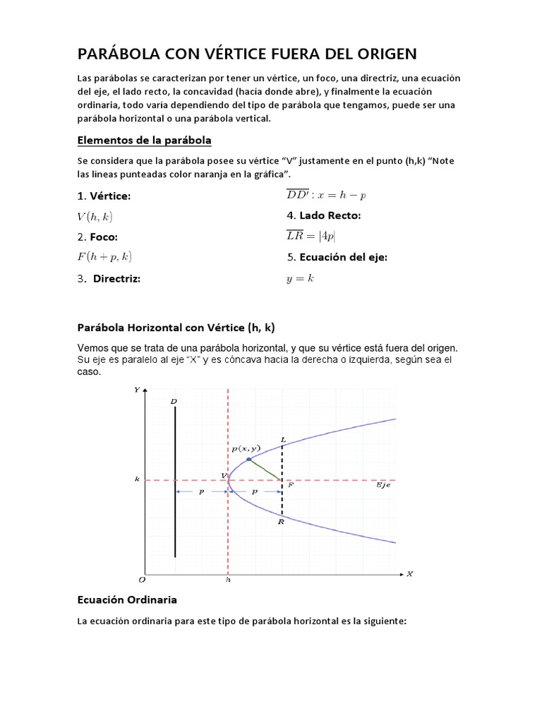 Parábola Con Vértice Fuera Del Origen | PDF | Métodos y materiales de enseñanza