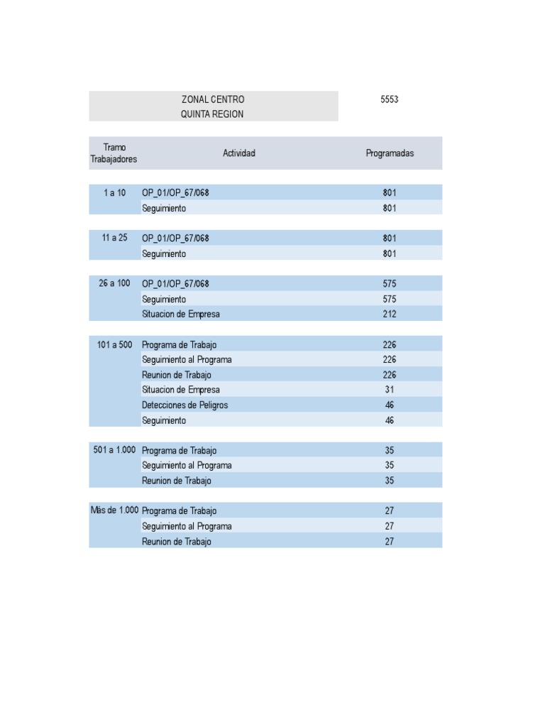 "[REPORTE DE ACTIVIDADES PROGRAMADAS Y REALIZADAS POR AGENCIAS DE LA ZONAL CENTRO]" | PDF ...