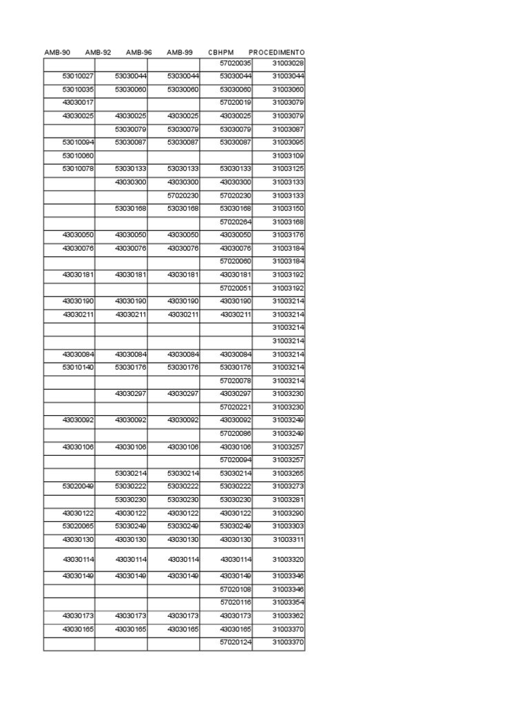 Tabelas AMB CBHPM TUSS-convertção | PDF