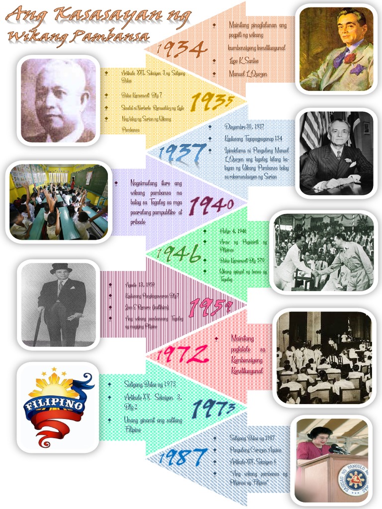 Kasaysayan Ng Wikang Pambansa