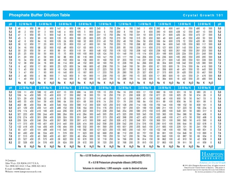 Phosphate Buffer Dilution Table: Crystal Growth 101 | PDF | Potassium ...