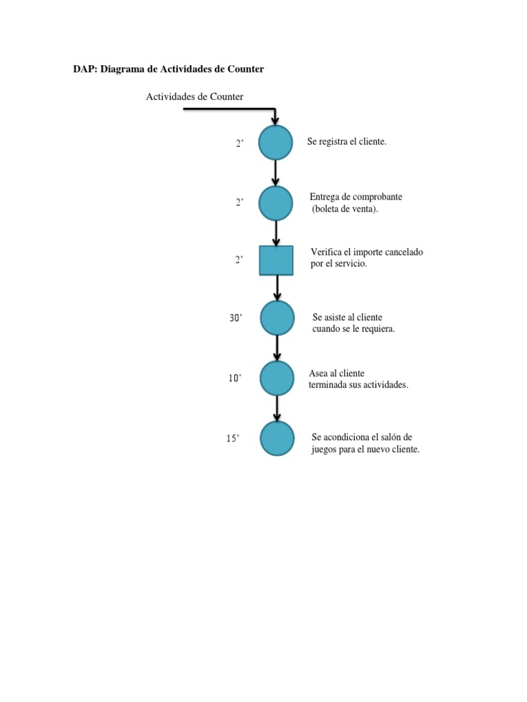 DAP y DOP | PDF | Informática y tecnología de la información | Business